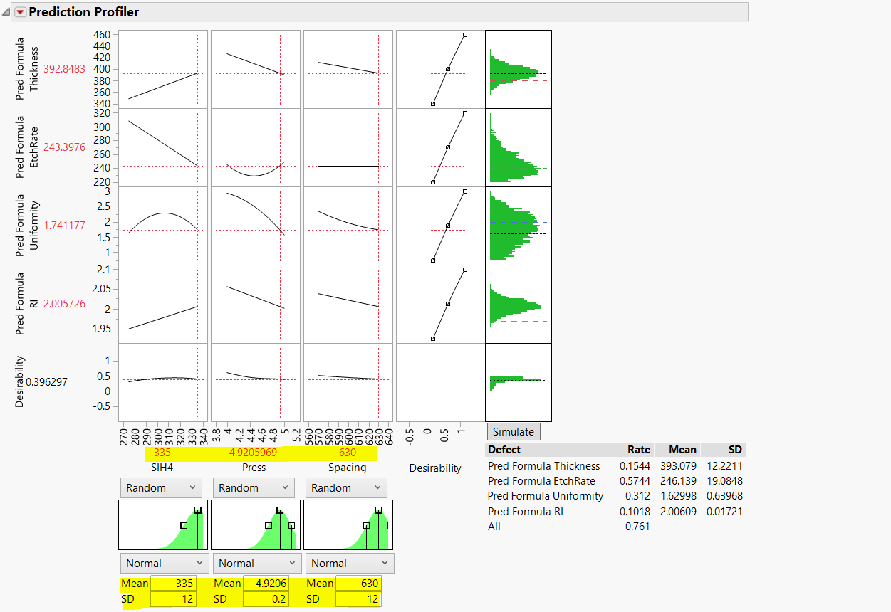 Finding the allowable limits for a factor to ensure low defect rates ...