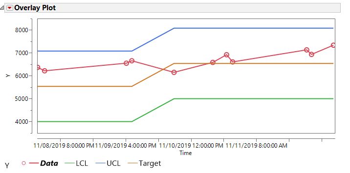 Solved Variable Control Limit Plot Jmp User Community