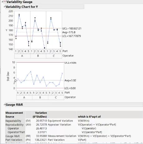 Evaluating & Monitoring Your Process Using MSA and SPC - JMP User Community