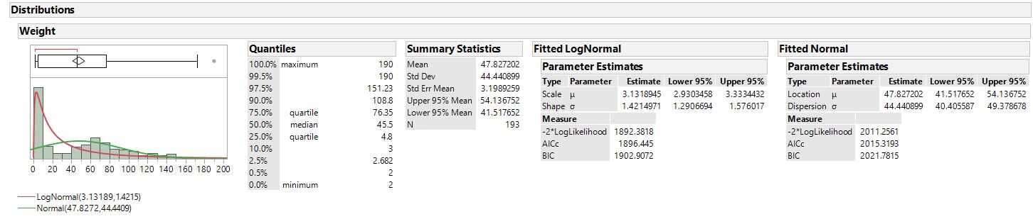 General stat question - Nominal logistic regression vs Wilcoxon - JMP ...
