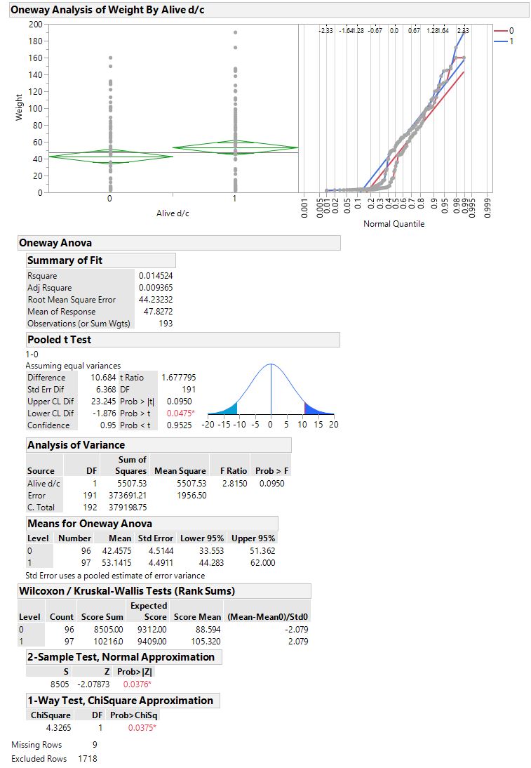 General stat question - Nominal logistic regression vs Wilcoxon - JMP User Community