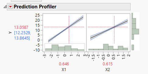 Solved: Adding data distributions in JMP profiler - JMP User Community