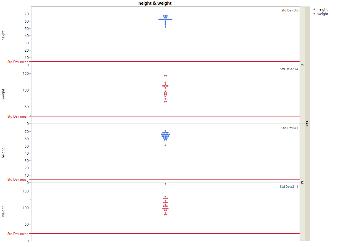 Solved: How can i reference line change? no numeric - JMP User Community