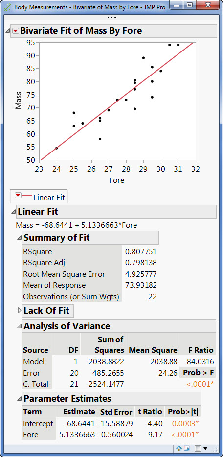Solved: How do I put a journal inside a dashboard? - JMP User Community