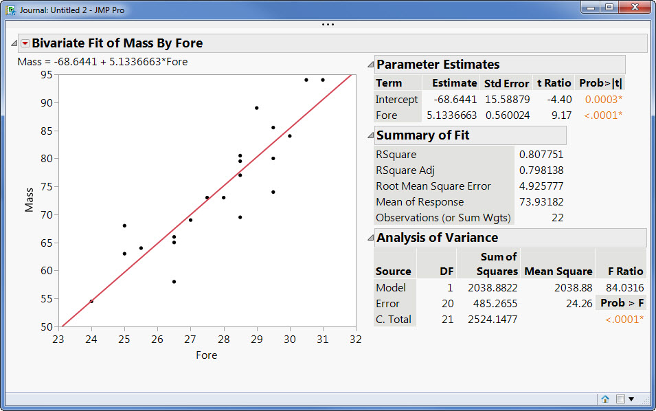 Solved: How do I put a journal inside a dashboard? - JMP User Community