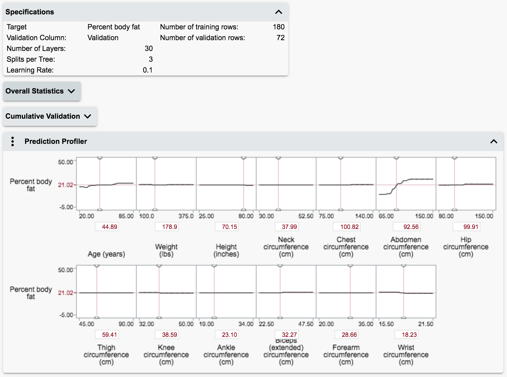 New Interactive HTML Profiler features in JMP 15
