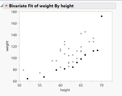 get bivariate plot as scritable - JMP User Community