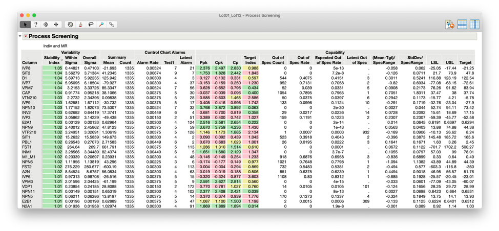 Process screening and JMP Live automation