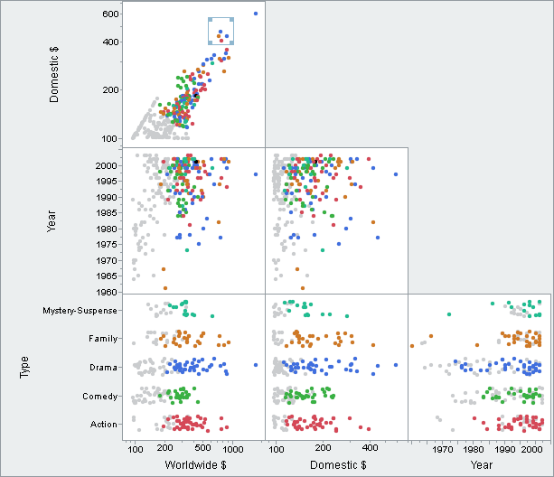 Sharing Interactive Web Reports From Jmp® Jmp User Community