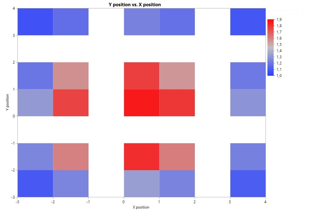 Solved: Graph Builder: Ticks in Heatmap at center of cells - JMP User ...
