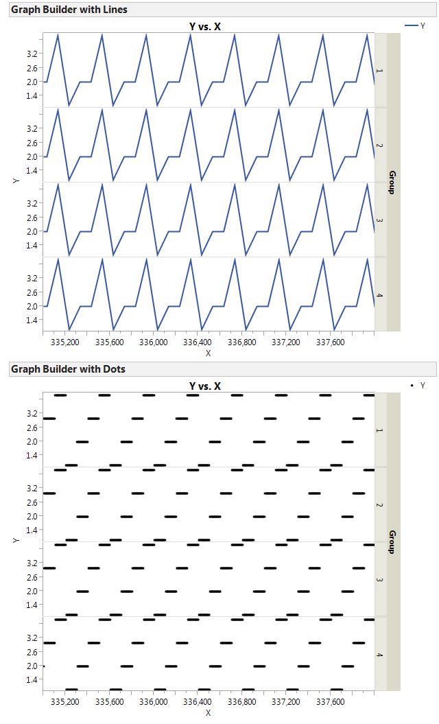 Solved: Show Discreet Values with Graph Builder Using Lines - JMP User Community