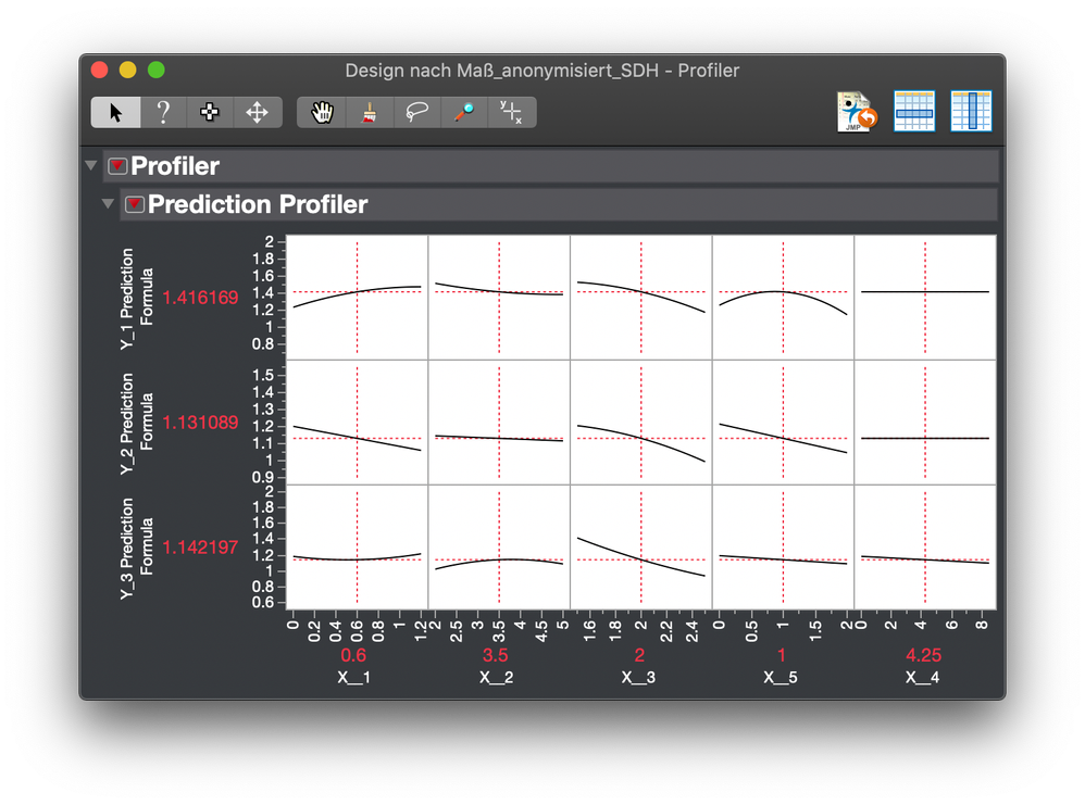 Solved: Evaluation of the Results by Custom Design - JMP User Community