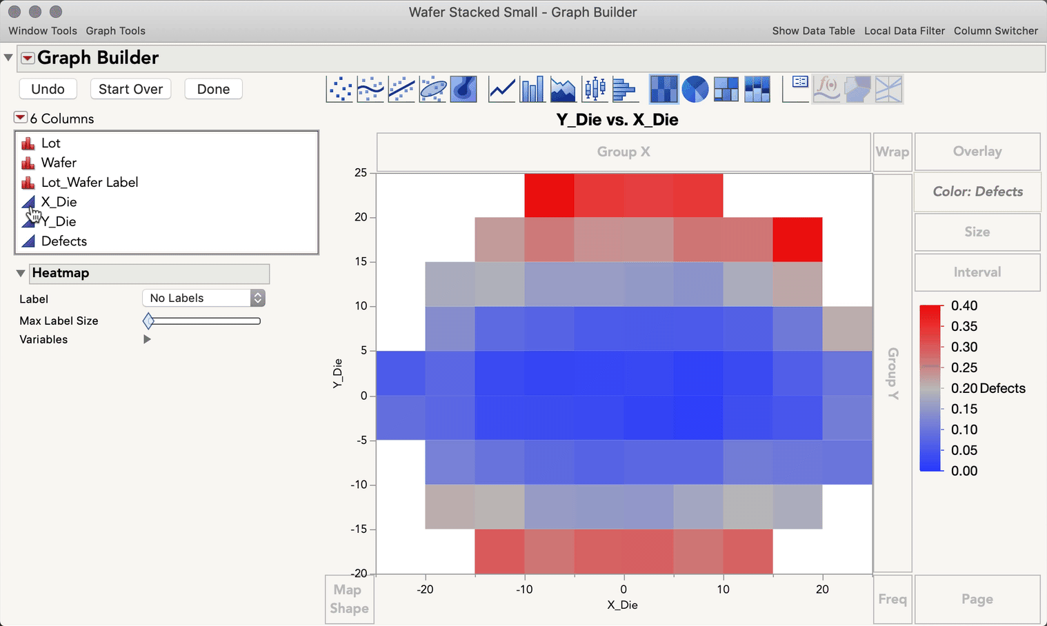 Solved: Some problem using Heatmap - JMP User Community