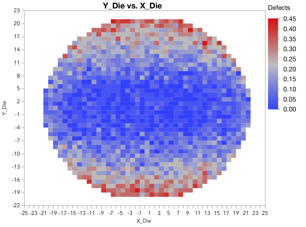Solved: Some problem using Heatmap - JMP User Community