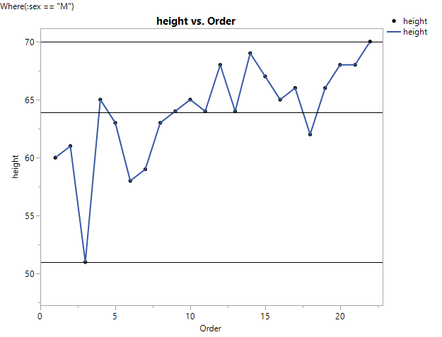 Solved: Add Graphics Script H line with variable - JMP User Community