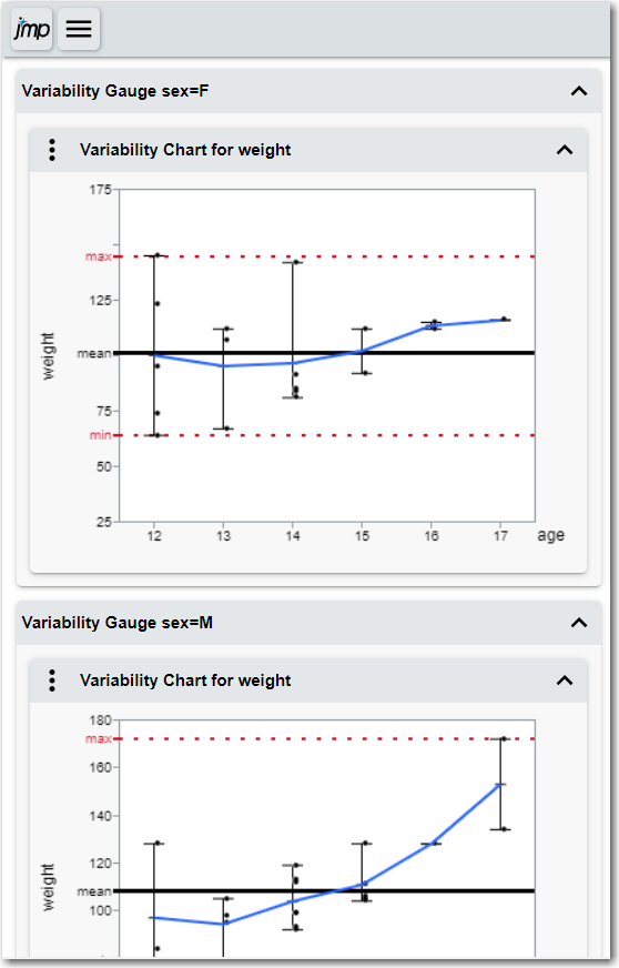 Add reference line with different values for each chart in a Variability Plot an... - JMP User ...