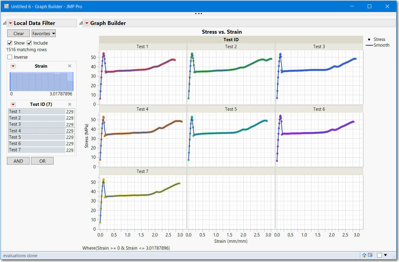 Solved: Analysis of stress-strain curve data - JMP User Community