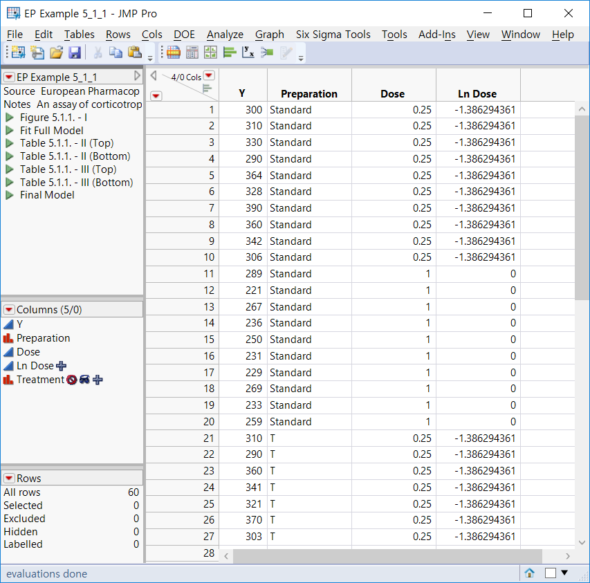 JMP를 활용한 Biological Assays - 개념 및 PLA(Parallel Line Assay) 분석방법 - JMP ...