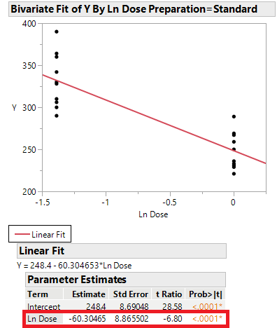JMP를 활용한 Biological Assays - 개념 및 PLA(Parallel Line Assay) 분석방법 - JMP ...