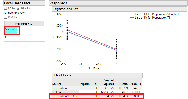 JMP를 활용한 Biological Assays - 개념 및 PLA(Parallel Line Assay) 분석방법 - JMP ...