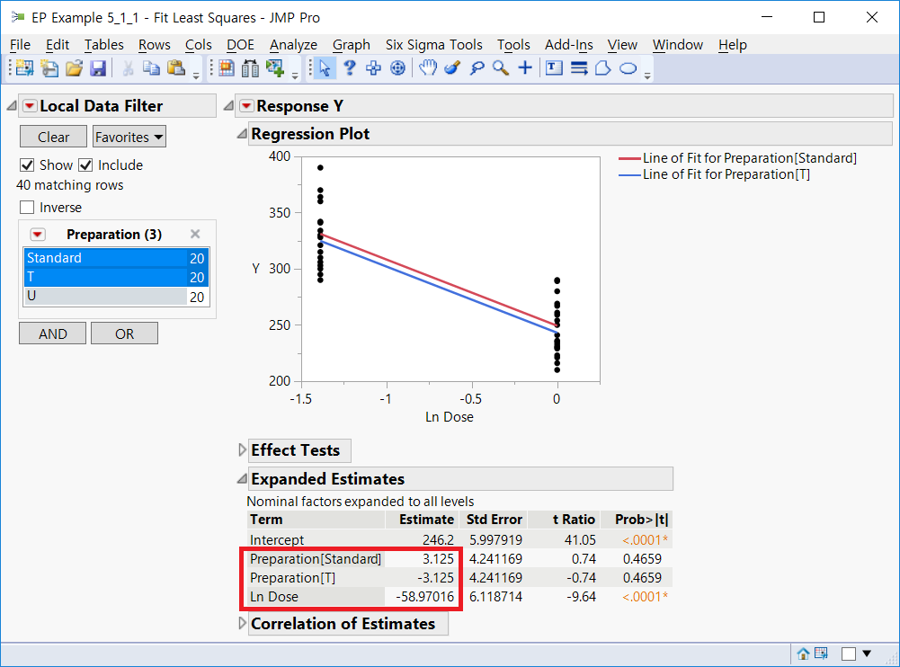 JMP를 활용한 Biological Assays - 개념 및 PLA(Parallel Line Assay) 분석방법 - JMP ...