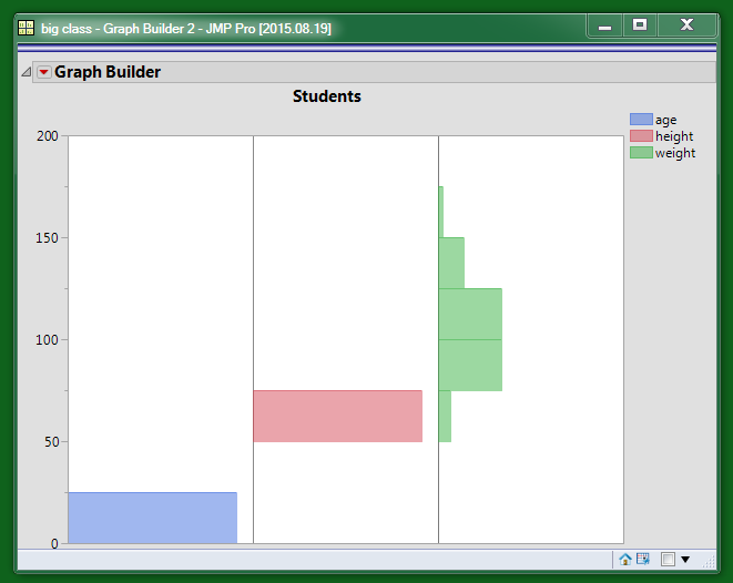 Solved: Overlay Graphs - JMP User Community