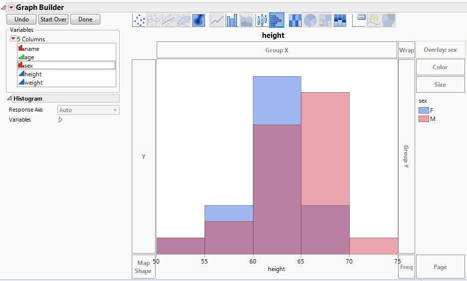Solved: Overlay Graphs - JMP User Community