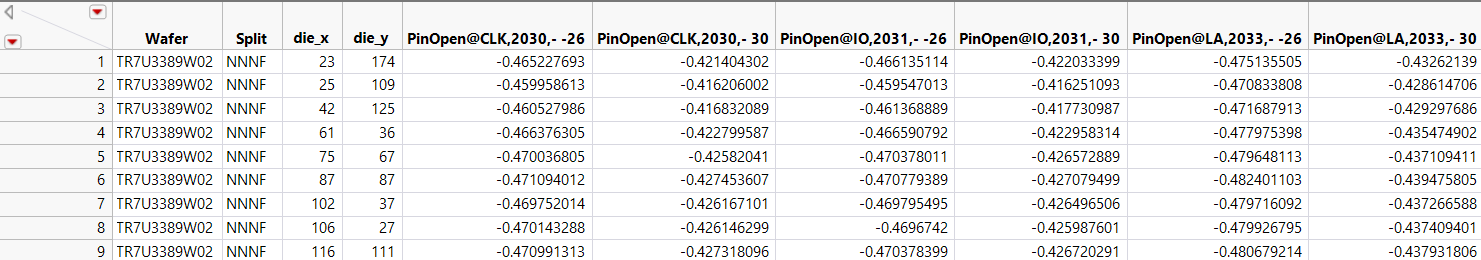 Solved Fit Y By X Plot Or Correlation Plot For Multiple Params Jmp