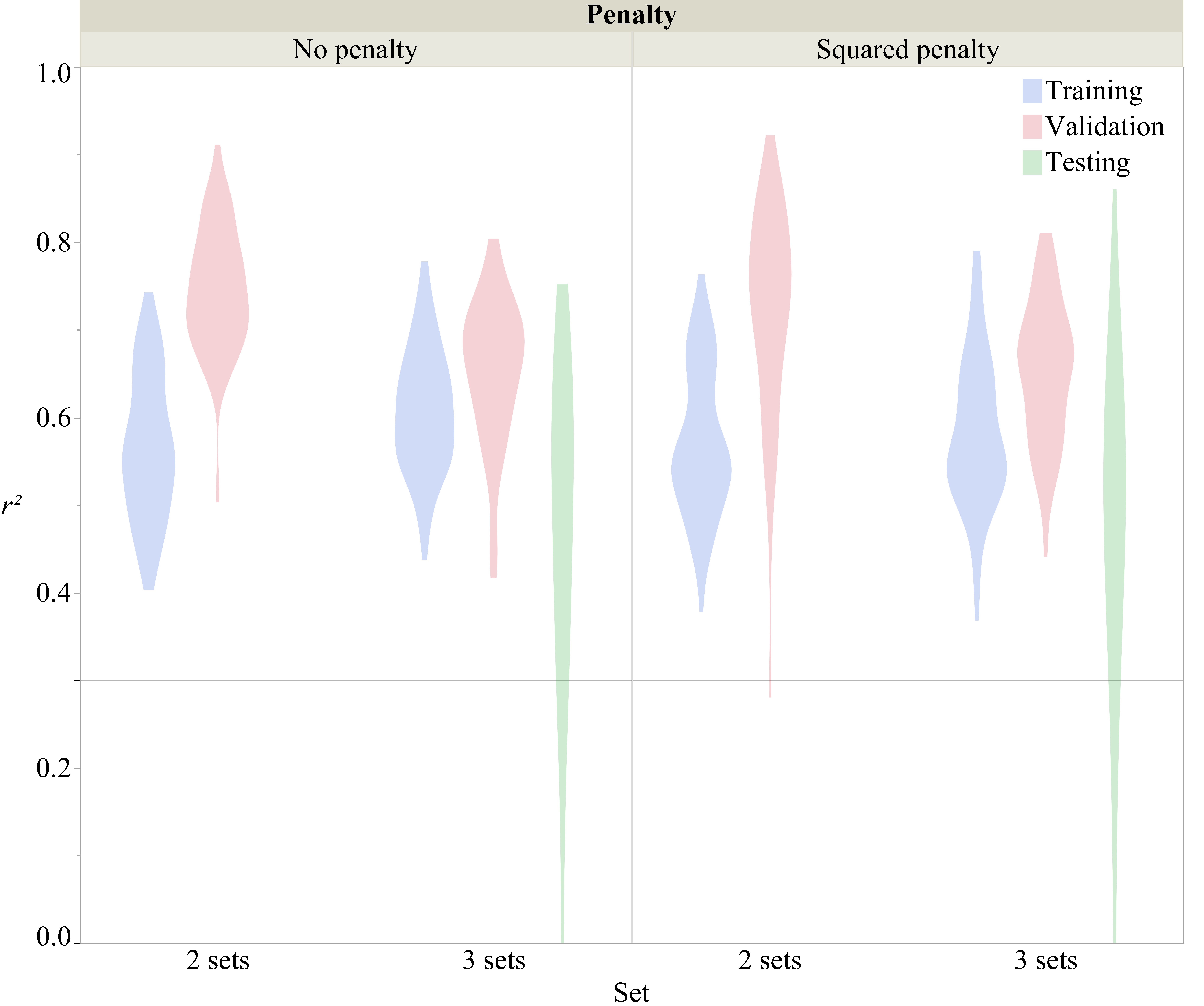 Solved Neural Netsvalidation Sets Get Higher Model Fits Than Training Sets Jmp User Community
