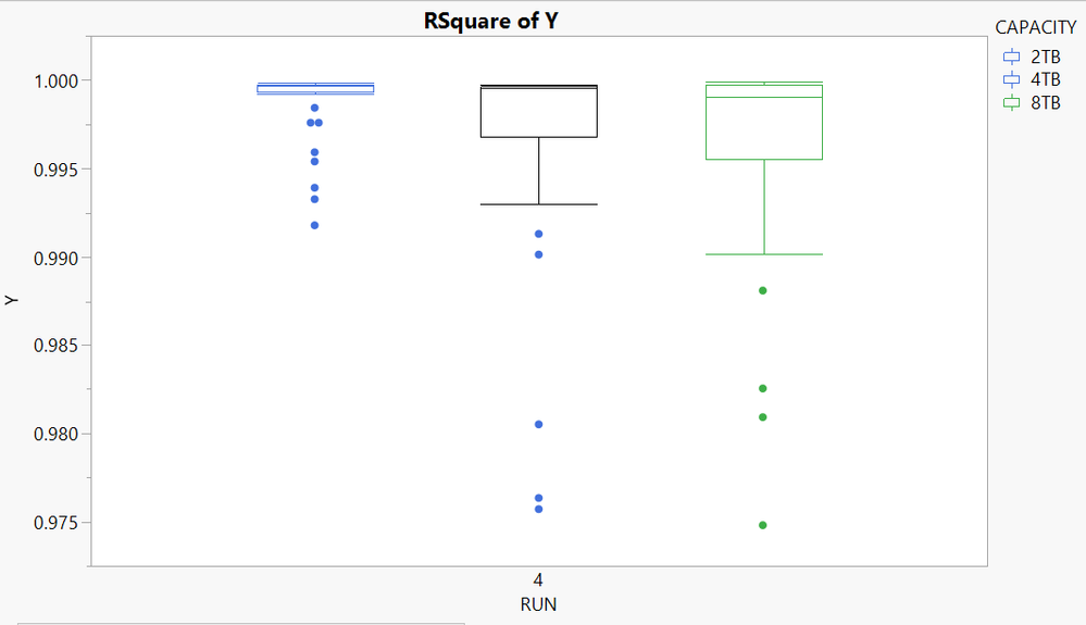 How do I change legend color on graph builder with box plots? - JMP ...