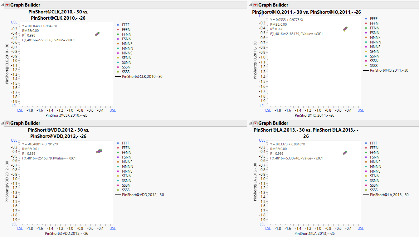 save correlation line fit R2 into data table - JMP User Community