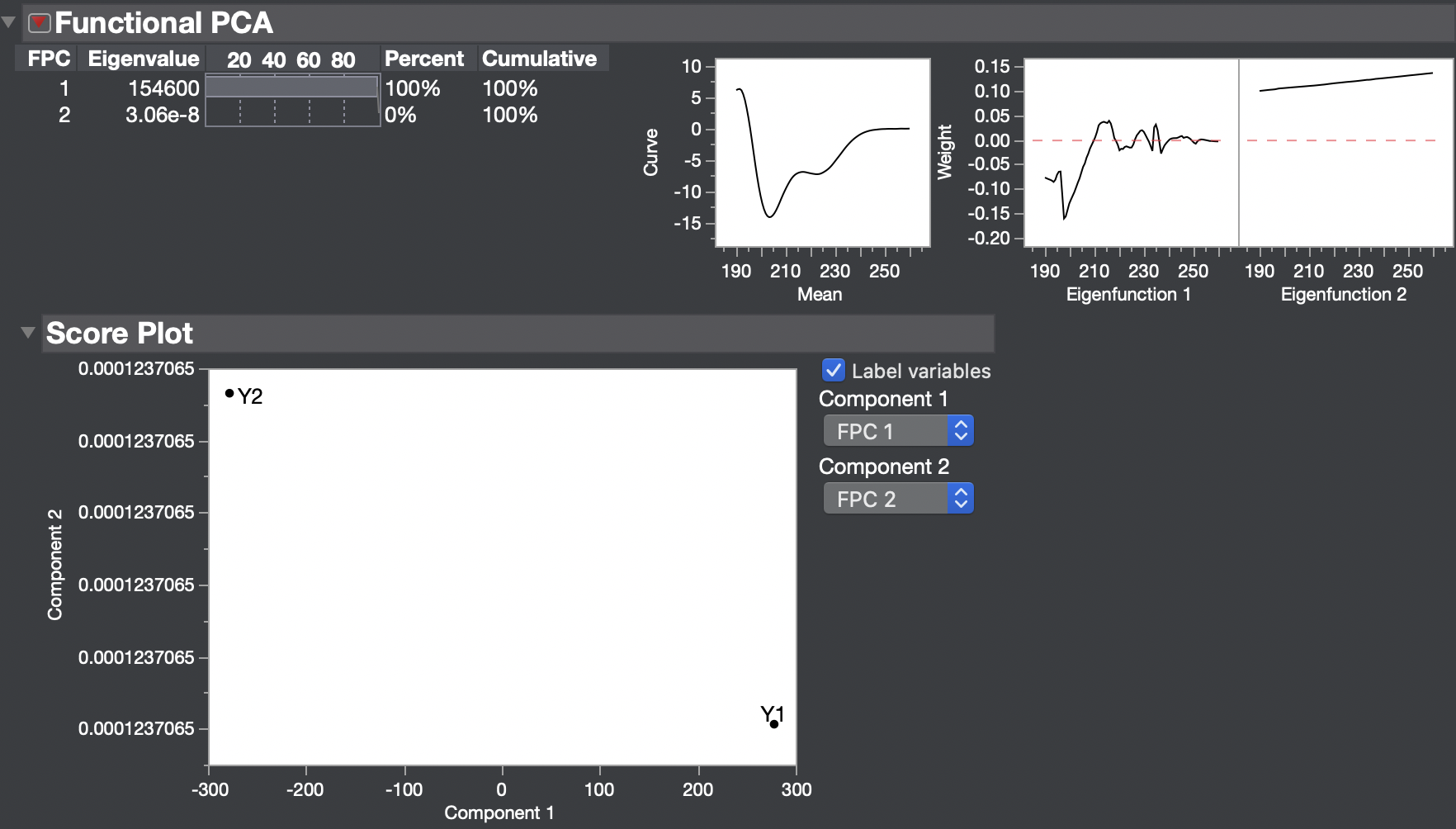 Solved: How to prove similarity between two curve? What are different approach or option ...
