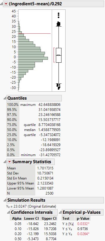 Solved: Why is the power of my mixture design so low, even with an effect size of 20 sta ...