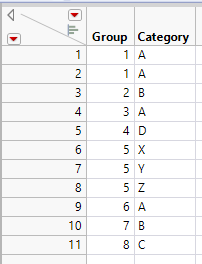 Solved: Summary of categorical levels - JMP User Community