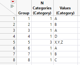Solved: Summary of categorical levels - JMP User Community