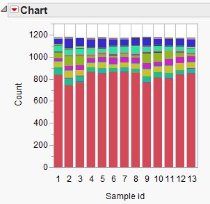 Solved: How to create a stacked pareto chart? - JMP User Community
