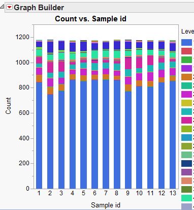 Solved: How to create a stacked pareto chart? - JMP User Community