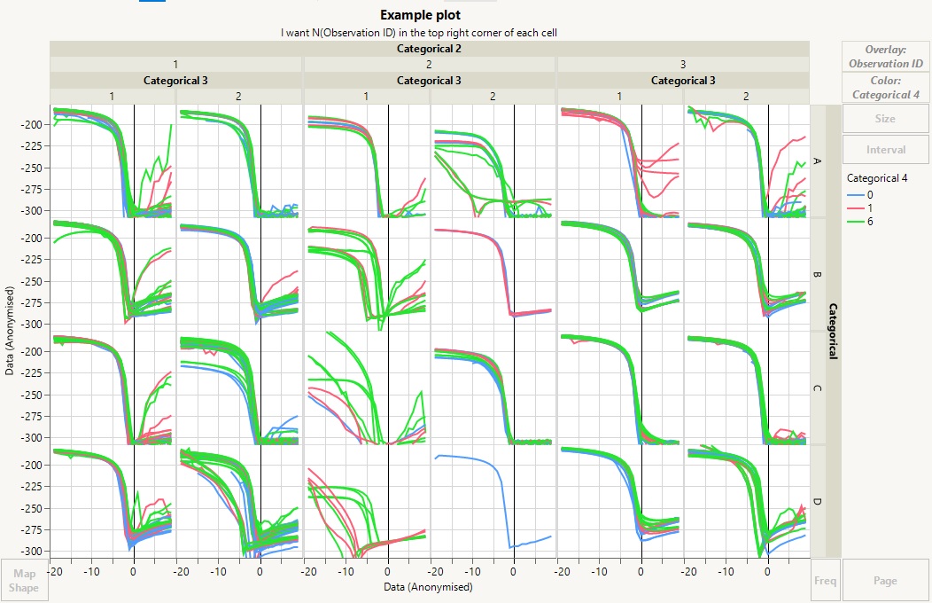 Solved How Do I Put N Of The Overlay Variable Onto A Graph Jmp User Community