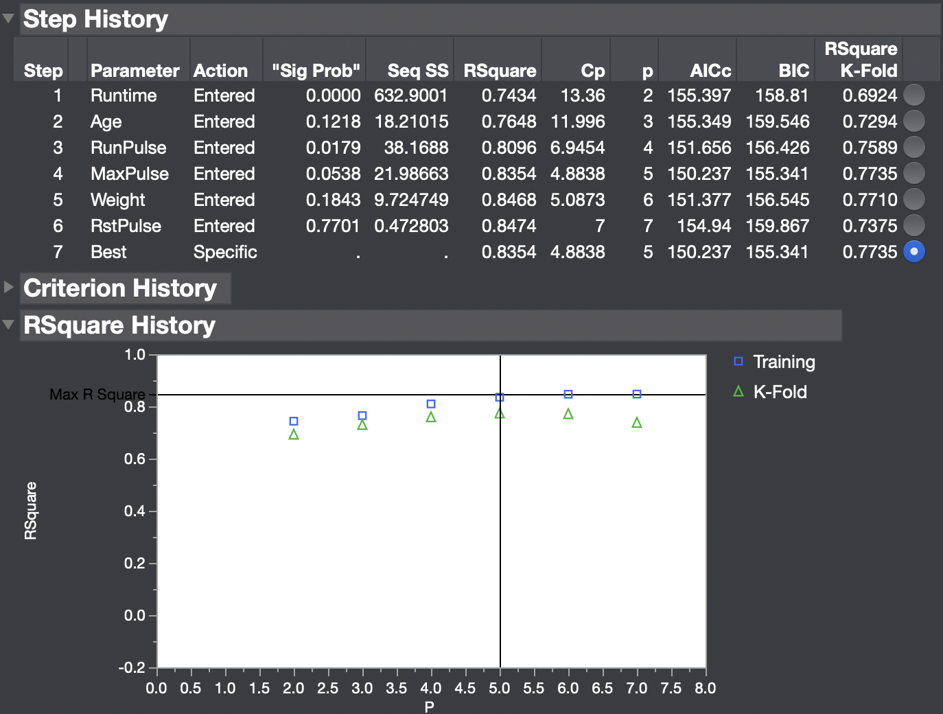 Solved: k-fold cross-validation with stepwise regression_R Squares for training and vali ...