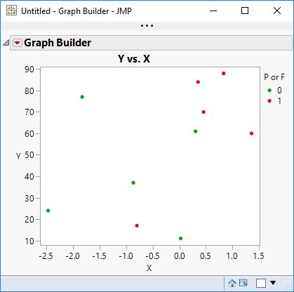 Fix color based on value (graph builder overlay) - JMP User Community