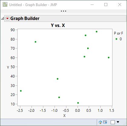 Fix color based on value (graph builder overlay) - JMP User Community
