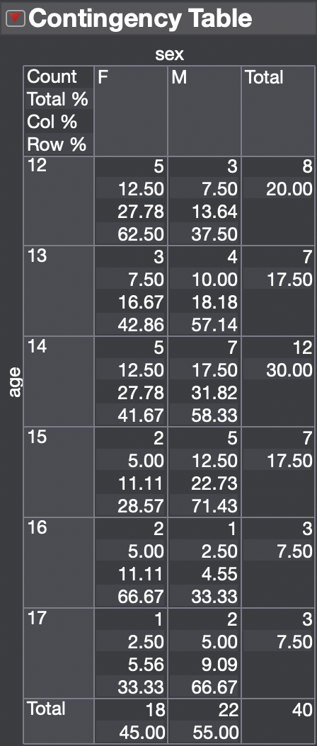 Solved Contingency Table Jmp User Community