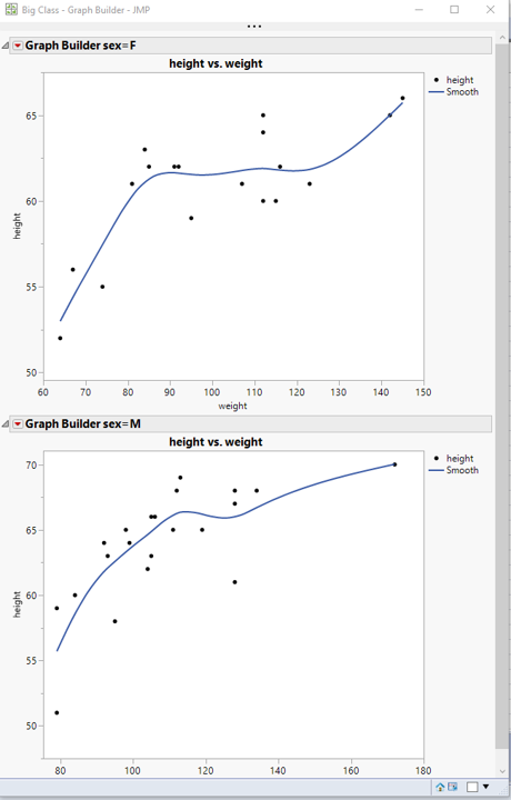 Solved: How to have an horizontal layout when using a By variable with the graph builder ...