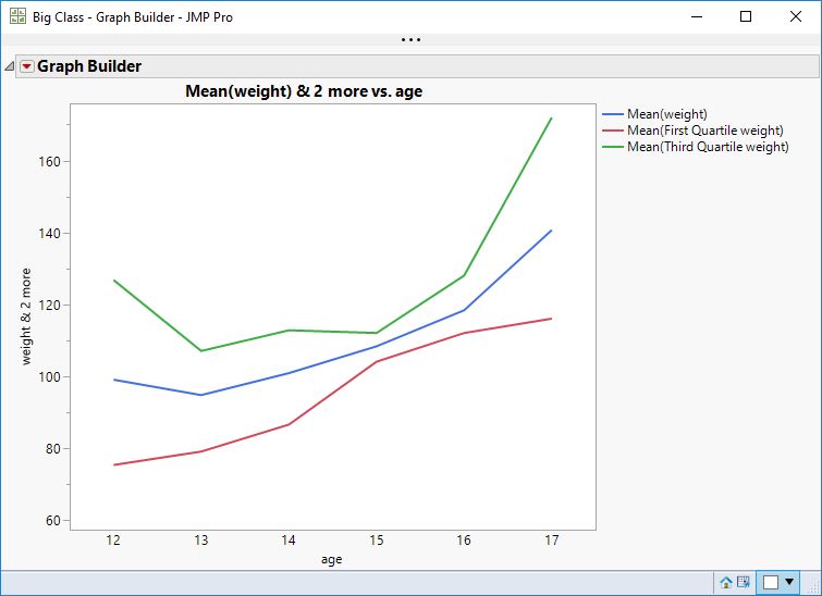 Quartile lines on a line graph - JMP User Community