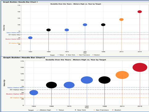 Is Godzilla Really Growing? (Graph Exploration) - JMP User Community