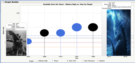 Is Godzilla Really Growing? (Graph Exploration) - JMP User Community