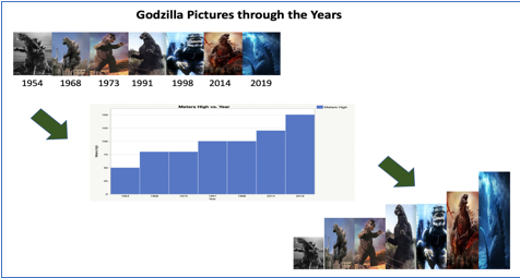 Is Godzilla Really Growing? (Graph Exploration) - JMP User Community