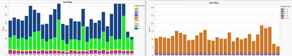 Solved: Stacked Bar Graph Builder with >10 Discrete Overlay Items ...
