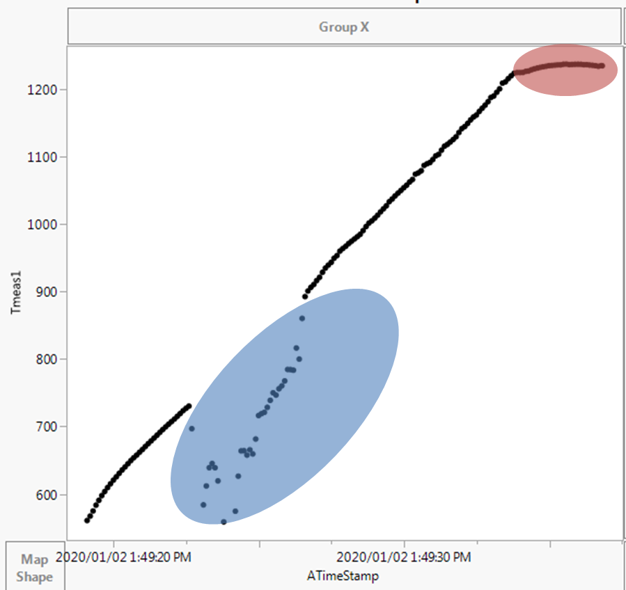 Solved: Filtering Data - JMP User Community