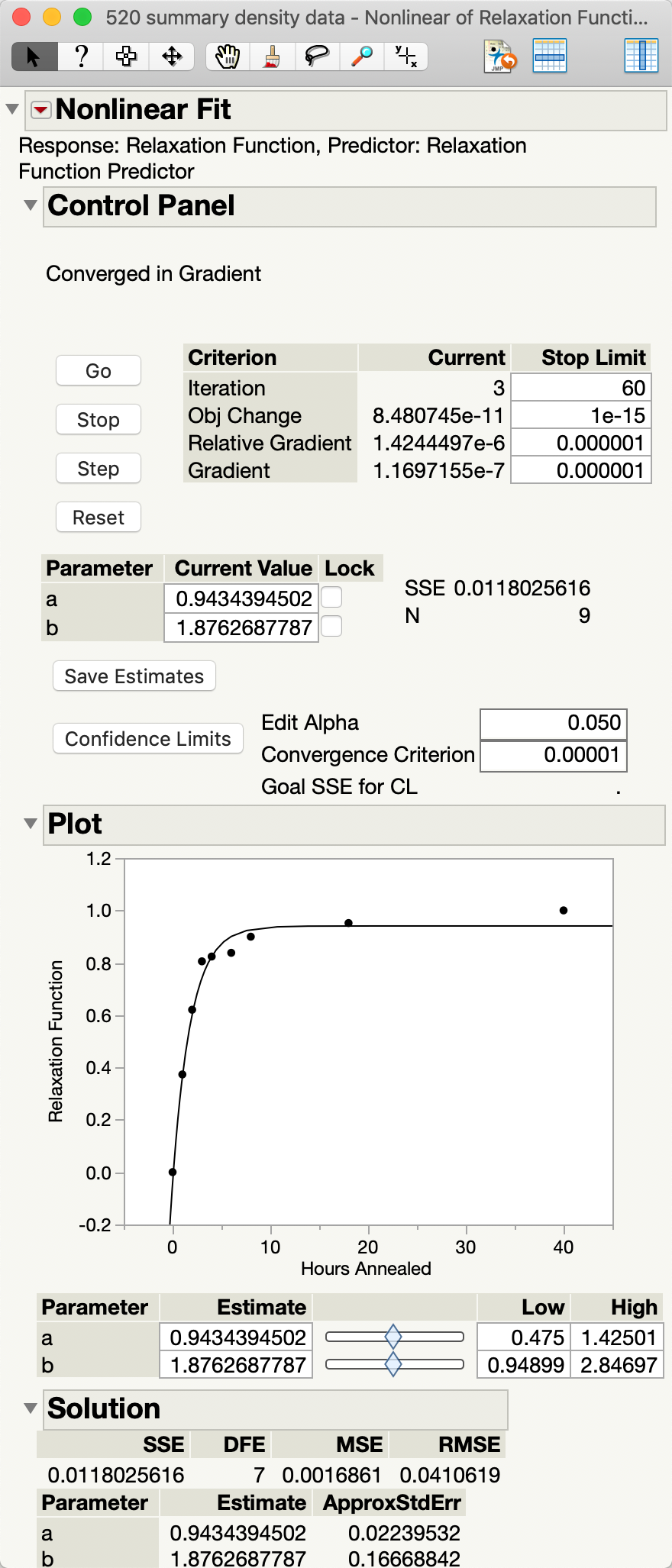 Solved How To Find Best Fit Values For A And B In Following Function Y1 Exp Xab